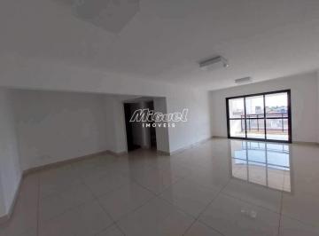 Apartamentos para alugar no Centro, Piracicaba - Imovelweb